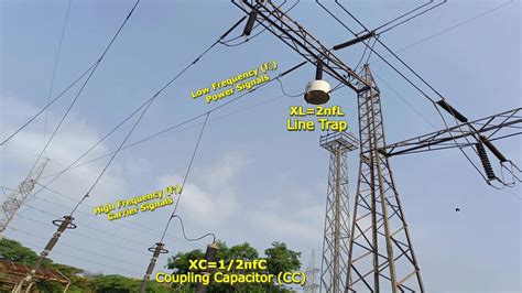 Coupling Capacitor In Substation Function At Ethan Spedding Blog