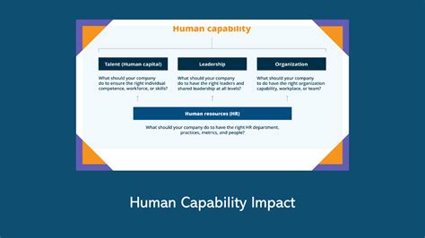 Human Capability Impact