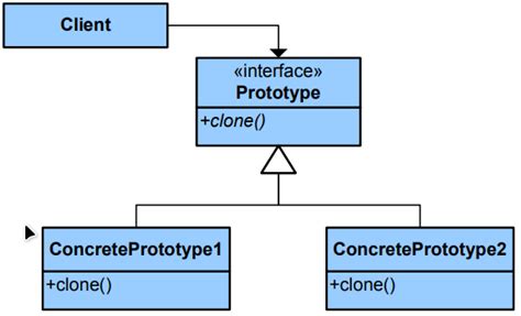 Design Patterns Cheatsheet