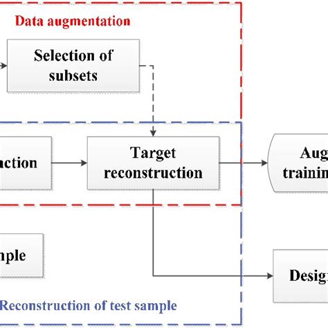 general process of target recognition download scientific diagram