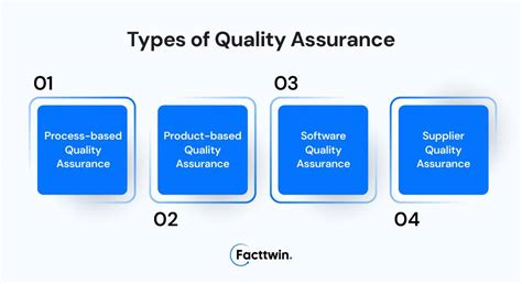 Quality Assurance Examples It Infrastructure Quality Assurance Program