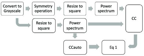 Scheme Preprocessing Steps Using Power Spectrum To Calculate θ