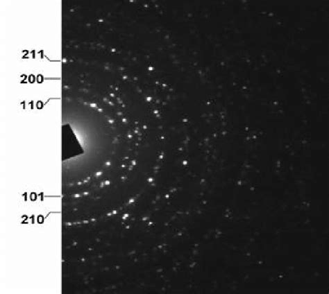 Electron Diffraction Pattern Of Sno 2 Particles Download Scientific