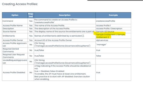 IdentityNow Bulk AccessProfile And Role Importer Creating Access Profiles With Entitlements Of