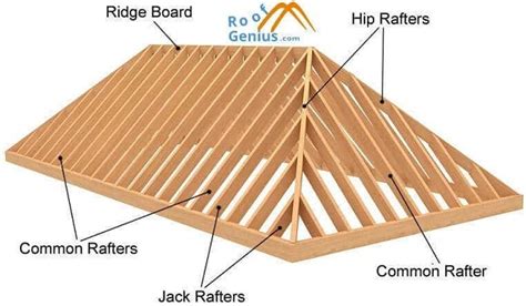 Hip Roof Framing And Building