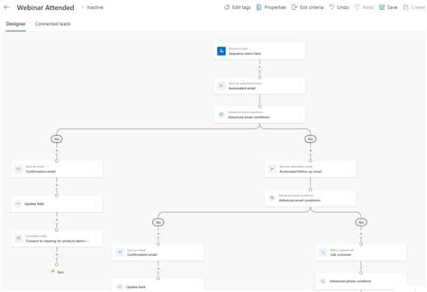 Creating A Sales Sequence In Dynamics 365 Megan V Walker