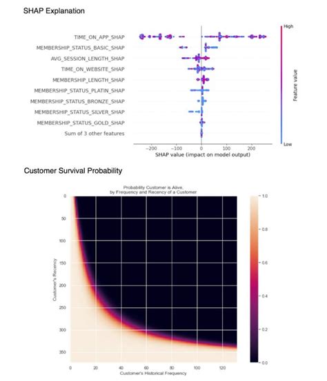 90 Of Data Scientists Struggle With Customer Segmentation In Python I