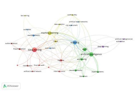 Our Network Visualization Of The Occurrence And Co Occurrence Of The