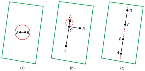 The Rules Of Topological Connectivity Ah Represent Various