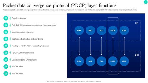 Architecture And Functioning Of 5g Technology It Powerpoint Presentation Slides Ppt Powerpoint