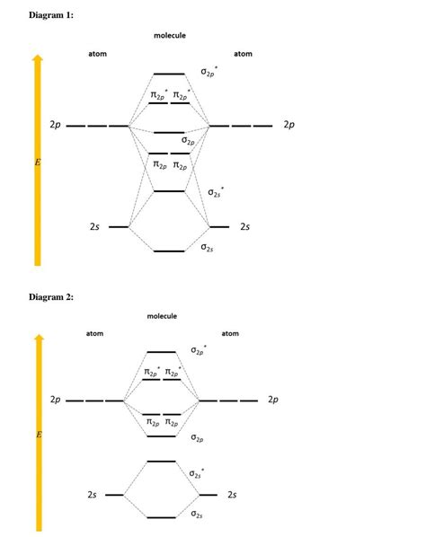 Solved The Dioxygen Molecule And Its Ions Explain All Your