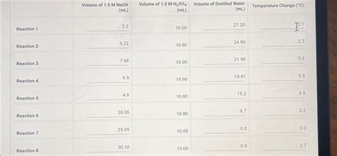 solved report table mr 1 measurement of 1 0mnaoh solution
