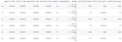 All About Scikit Learn