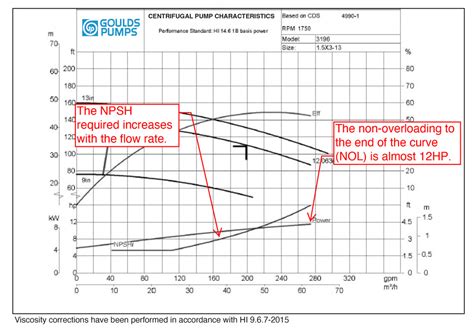 Centrifugal Pump Torque Speed Curve At Amanda Moretz Blog