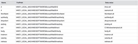 Eric Capuano ⬡ On Twitter Securepeacock Love It