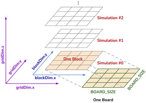 Parallelized Monte Carlo Tree Search