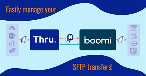thru on linkedin boomi boomimft boomipartner