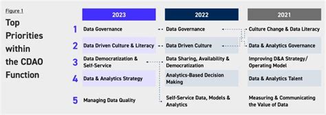 Analytics Datascience Futuretrends Insights Data John Hassman