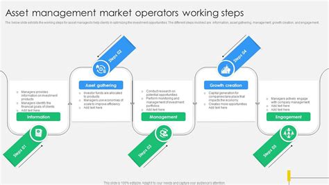 Asset Management Market Operators Working Steps Ppt Slide