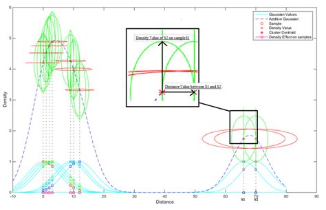 Github Mregungor Gdd Clustering Distance And Density Based Clustering Algorithm Using