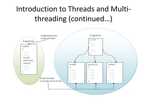 Ppt Multithreading In Java Powerpoint Presentation Free Download