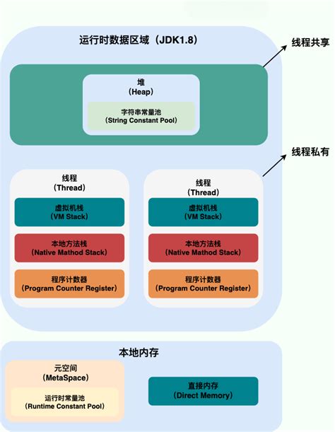 Jvm 内存区域划分详解 腾讯云开发者社区 腾讯云