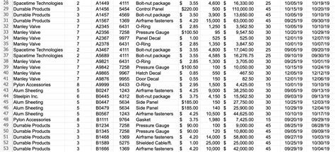 You Will Use Microsoft Excel Spreadsheet Software To