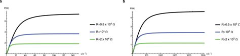 Illustrations Of Molecular Dynamics Simulations For Pc A Molecular
