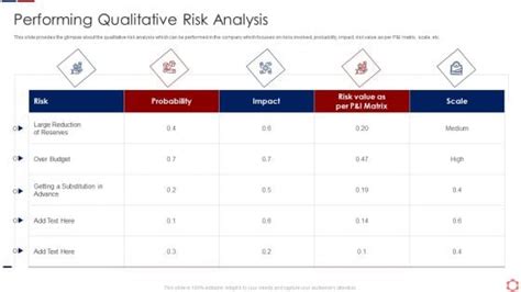 Perform Qualitative Analysis Powerpoint Templates Slides And Graphics