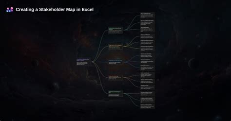 How To Make A Stakeholder Map In Excel Stakeholder Map Templates