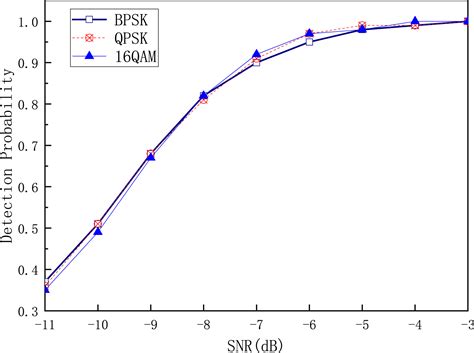 Spectrum‐sensing Algorithm Based On Graph Feature Fusion Wu 2024