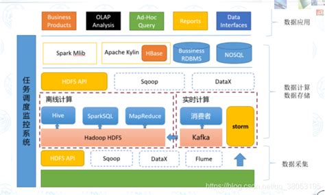 山东大学软件学院《数据仓库与数据挖掘》复习知识点山东大学软件学院数据仓库挖掘期末 Csdn博客