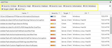 Fortigate Global Security Profile Settings