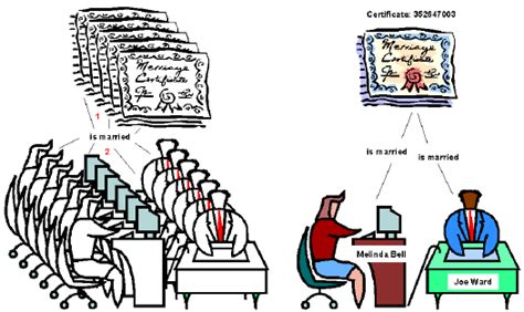 利用 UML 进行实体关系建模 UML软件工程组织 火龙果软件