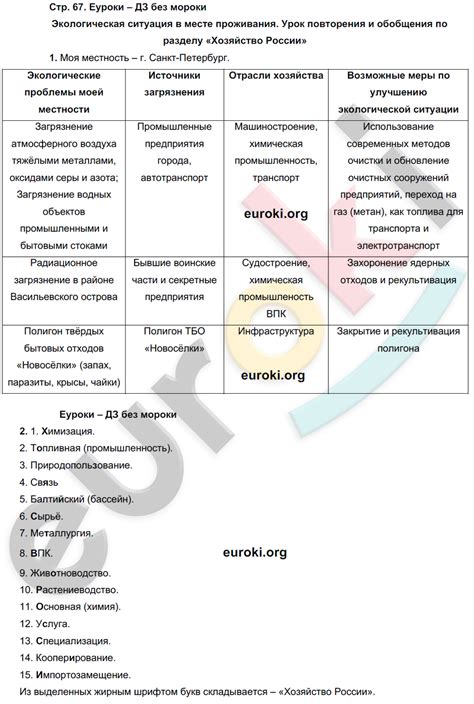 ГДЗ Номер стр. 67 География 9 класс Таможняя Рабочая тетрадь