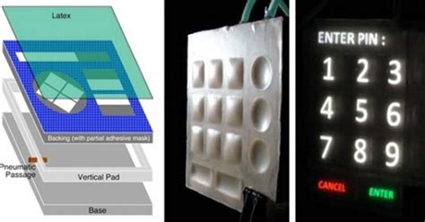 Pop Up Buttons The Future Of Touchscreens