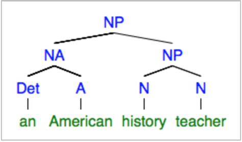 Solved In What Ways Are The Following Expressions Structurally