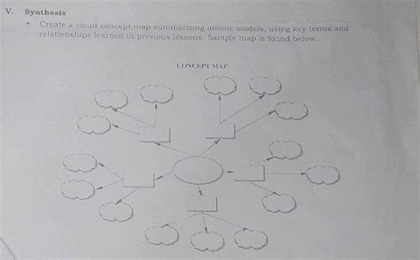 V Synthesis Create U Cloud Concept Map Studyx
