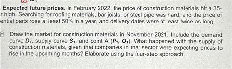 Solved Expected Future Prices In February 2022 ﻿the Price