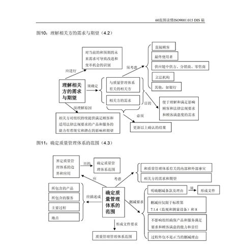 ISO 张图教你读懂ISO 知乎