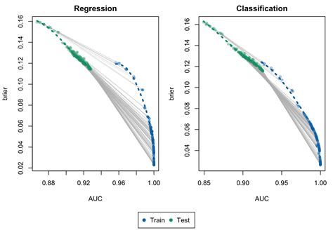 8 Simulation Metrics And Viz From Uncertainty To Precision Enhancing