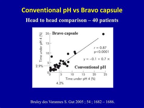 Ph Monitoring Of The Esophagus Pptx
