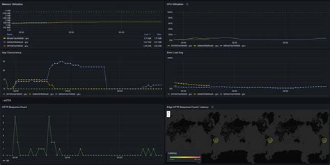 Websocket Scaling Configuration Issues Django
