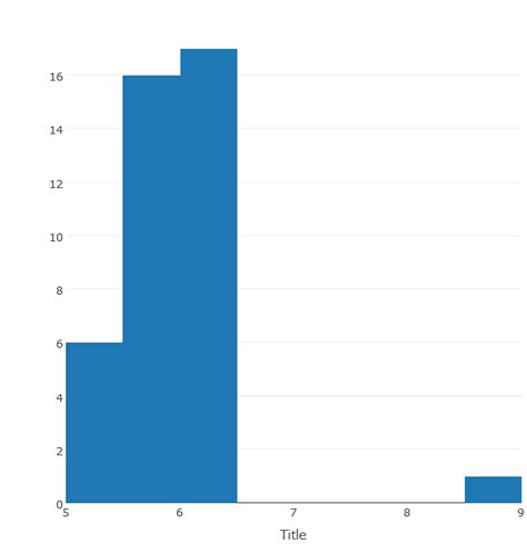 R Plotly Histogram With Log Bins Stack Overflow