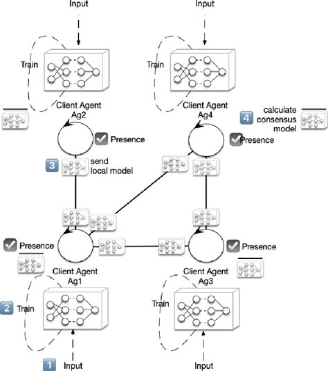 figure 2 from extending the framework for developing intelligent