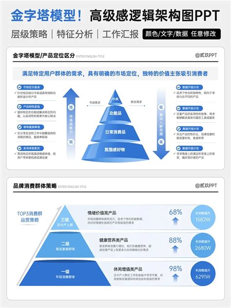 用金字塔模型做ppt太爽了！清晰体现层级策略 小红书 花瓣网