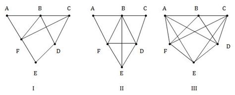 solved which graphs have an euler path but no euler circuit
