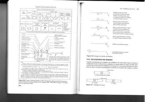 Simbología De Soldadura Aisc Pdf