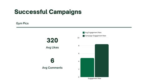 Presentation Slide Deck Example For Portfolio Pdf Social Networking Internet