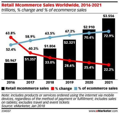 BigCommerce Dynamics AX Integration Services Impact On Ecommerce Performance I Dev